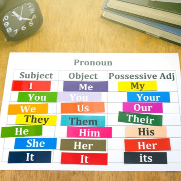 Pronombres Personales