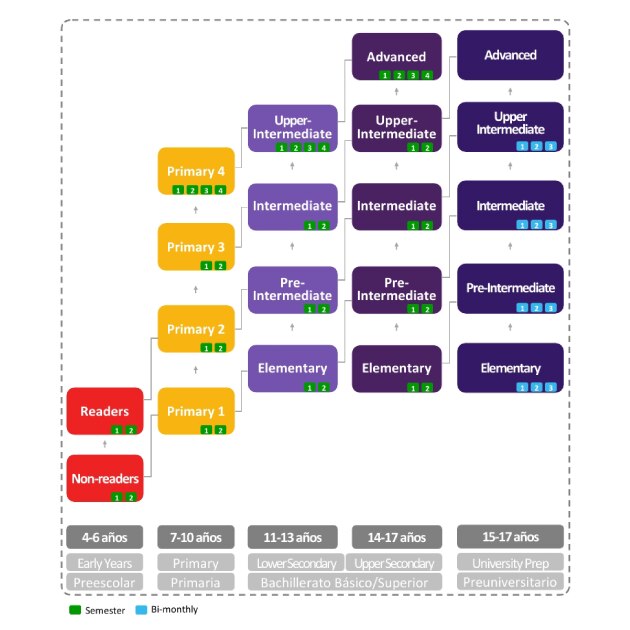 Cef Levels Learnenglish Teens British Council
